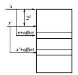 Rowhammer.js: A Remote Software-Induced Fault Attack in JavaScript – 氷 菓