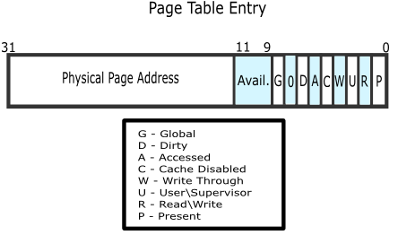 Rowhammer.js: A Remote Software-Induced Fault Attack in JavaScript – 氷 菓